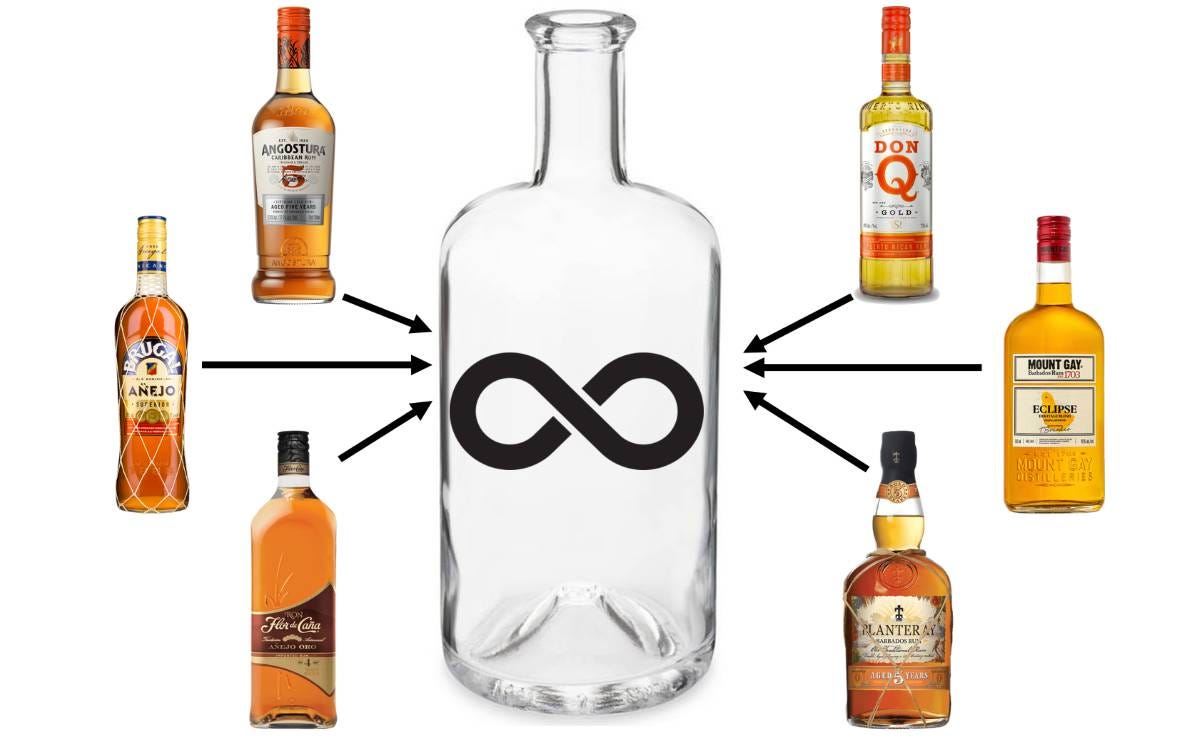 Rum Wonk | Matt Pietrek | Substack