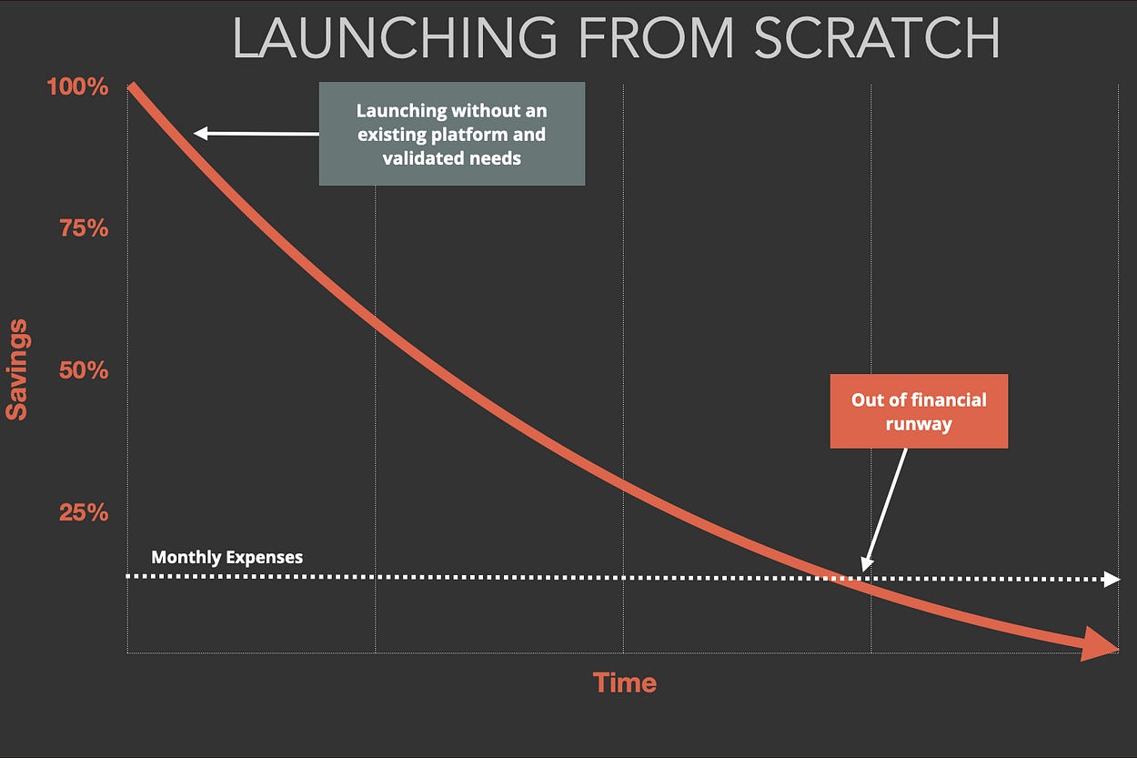 Richard Millington - Indispensable Consulting | Substack