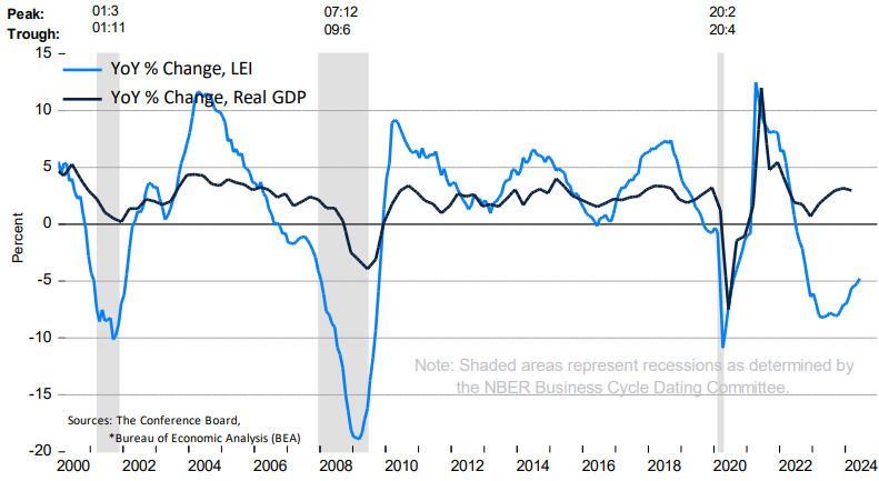 Best Finance Newsletters on Substack