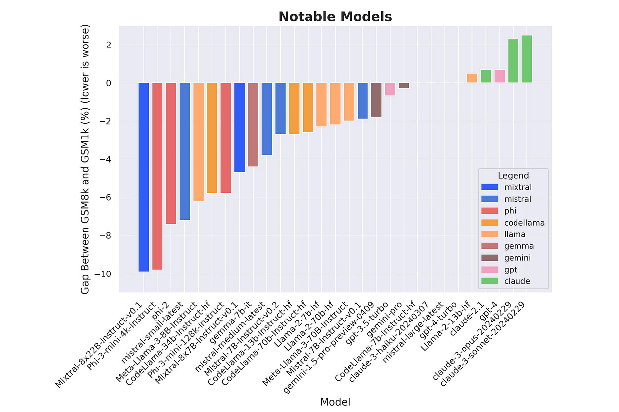 NLP News | Sebastian Ruder | Substack