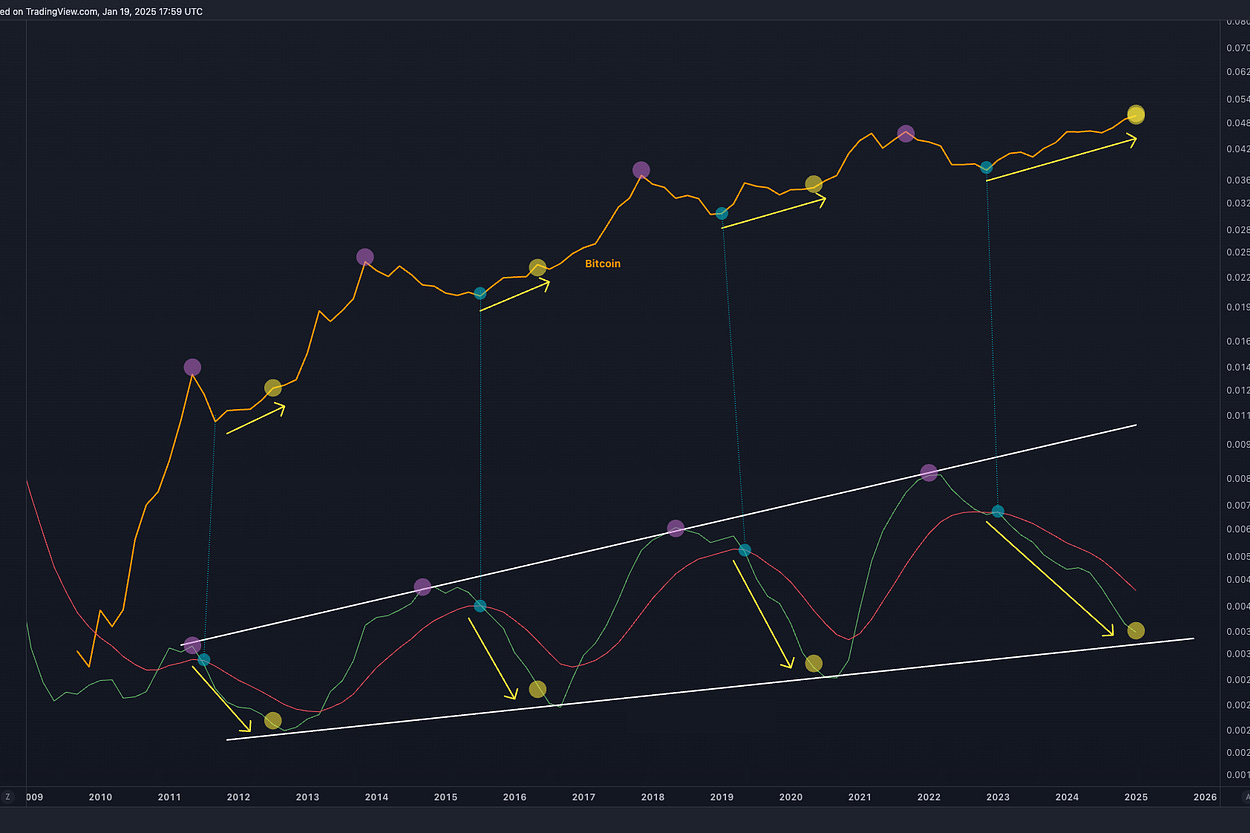 TechDev Newsletter | Substack