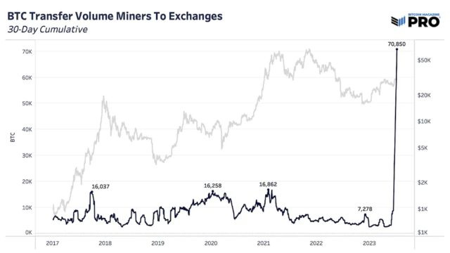 Bitcoin Magazine PRO | Dylan LeClair | Substack