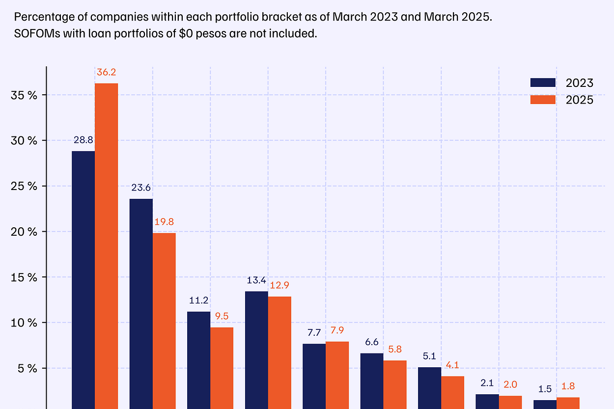 Margin | Miguel Angel Dávila | Substack