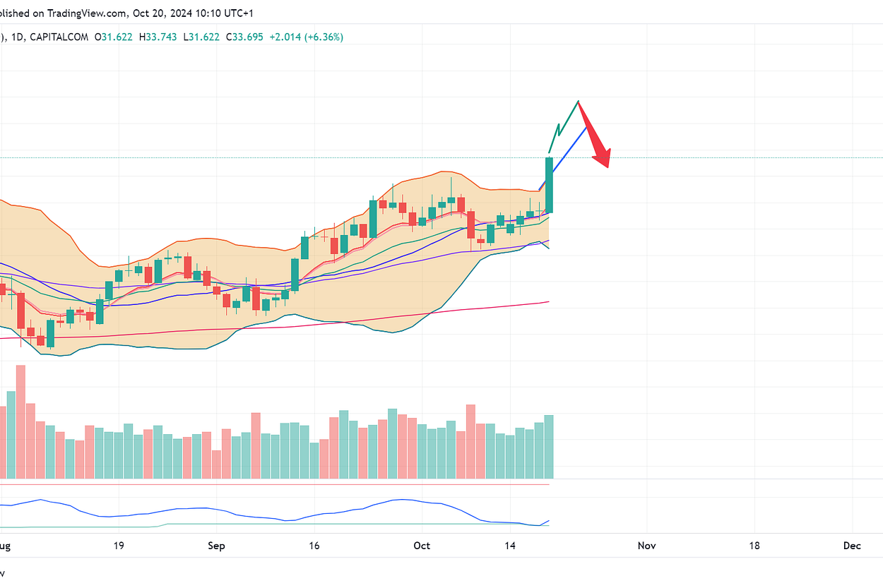 Best Crypto Newsletters on Substack