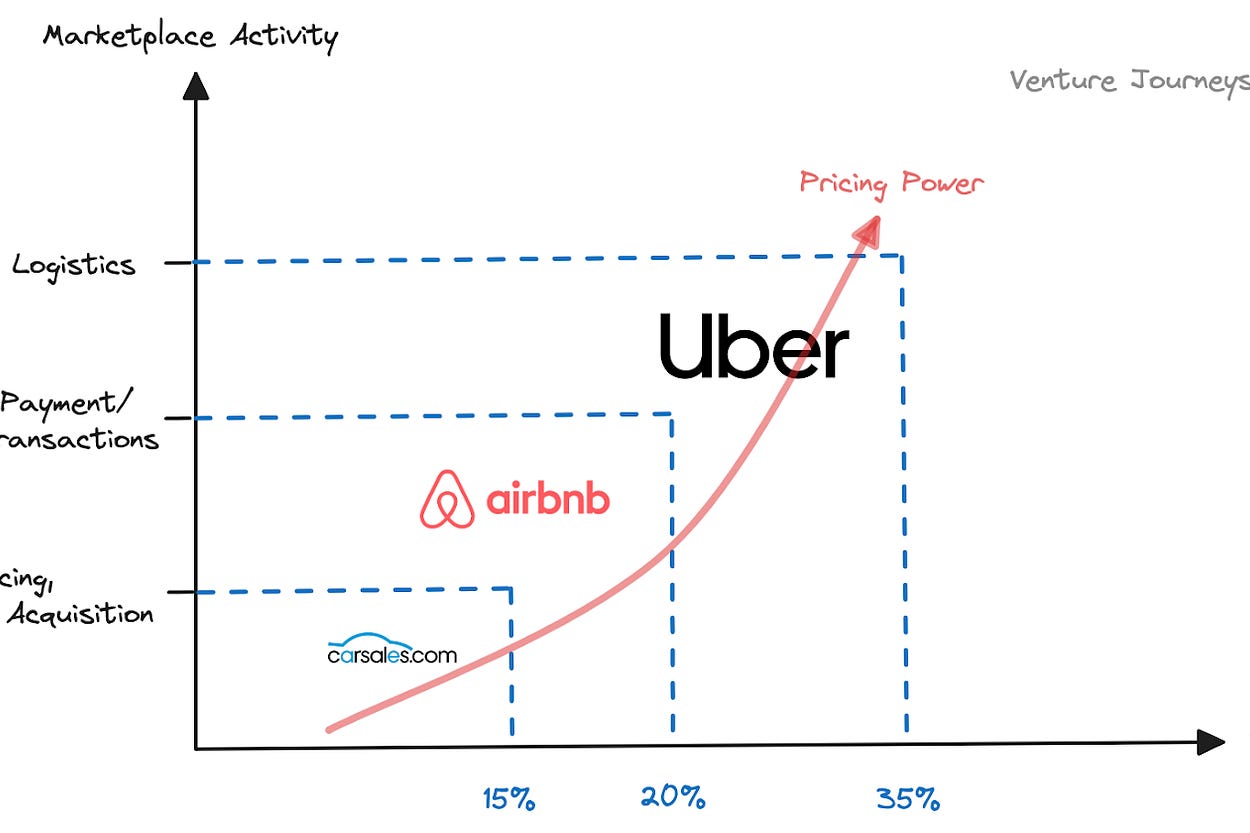 Venture Journeys | Raveen.K | Substack