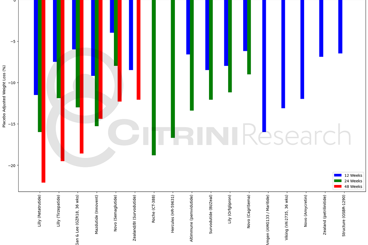 Best Finance Newsletters on Substack