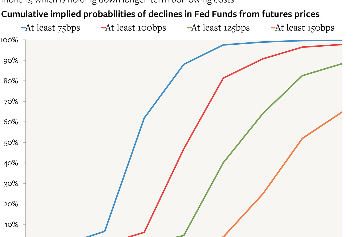 Best Finance Newsletters on Substack
