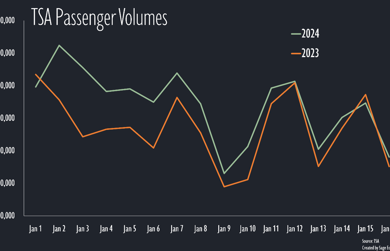 Best Business Newsletters on Substack