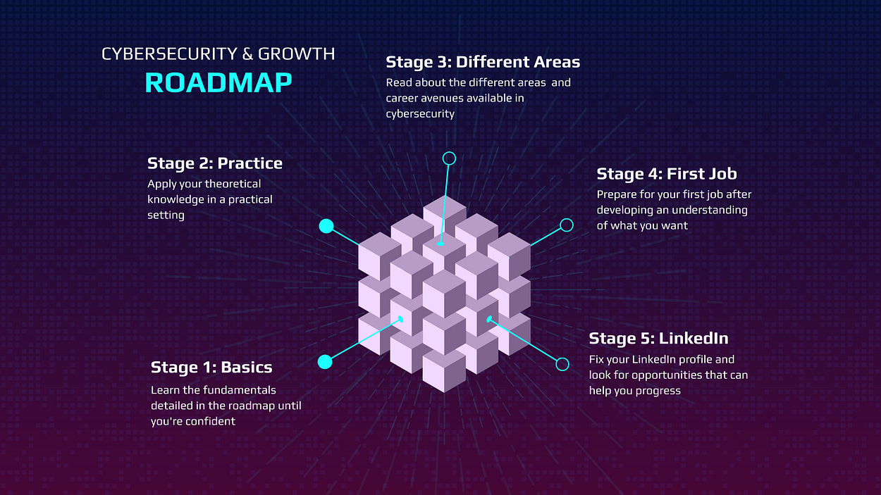 Cybersecurity and Growth | Substack