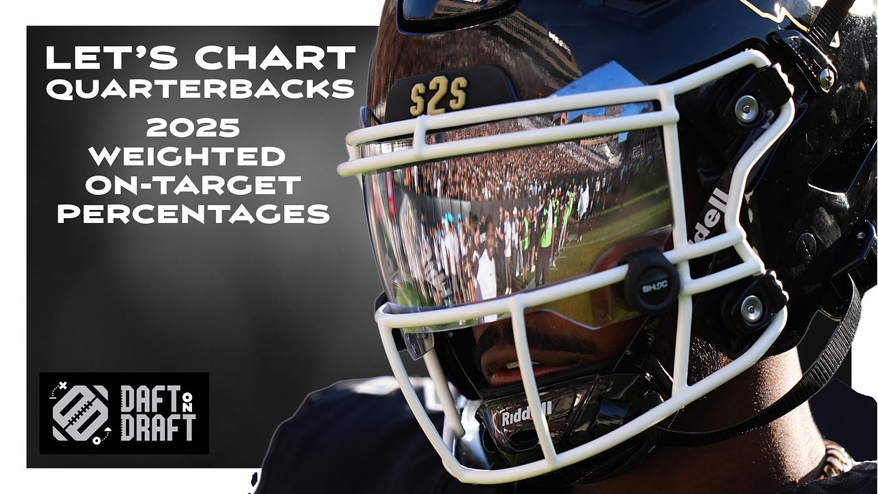 Daft on Draft | Cory Kinnan | Substack