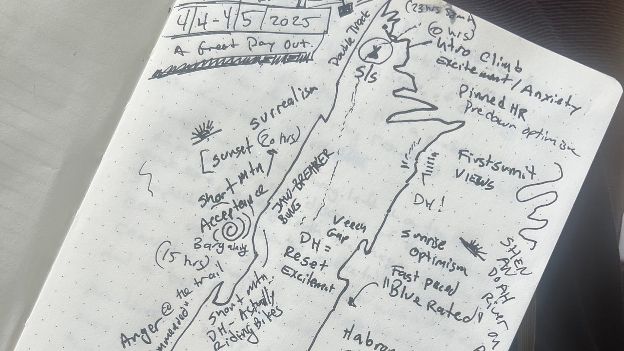 Berm Peak | Substack