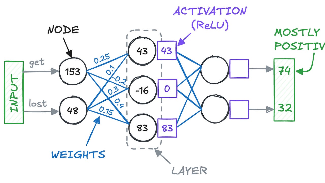 Hacking Scale by Better Stack | Substack