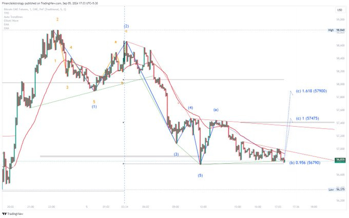 Market Financial Astrology | J Patel | Substack
