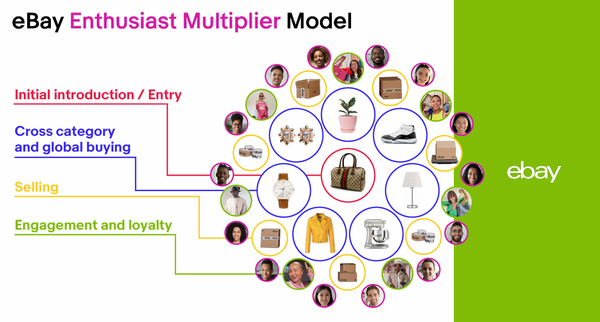 Unpacking AI & Product | Shambhavi Pandey | Substack