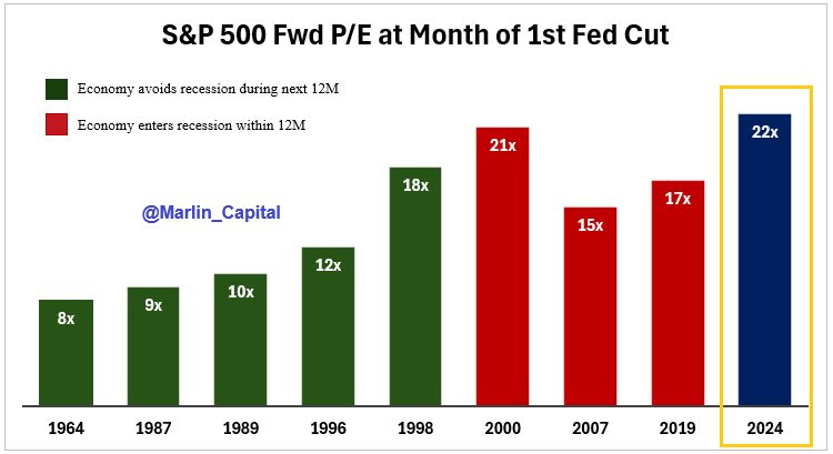 Daily Chartbook | Substack