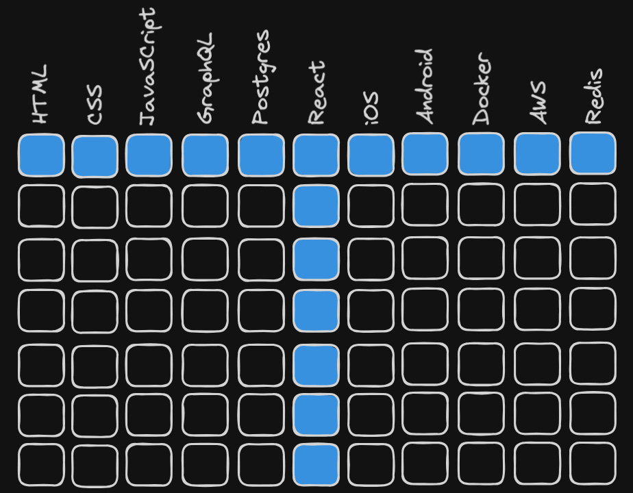 The T-Shaped Dev | Petar Ivanov | Substack