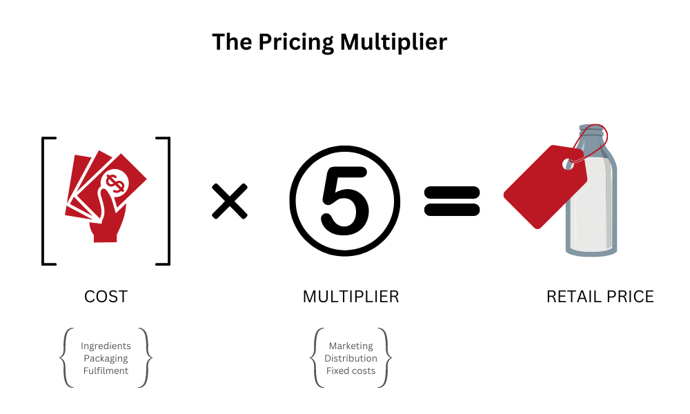Out of Singapore | Shantanu | Substack