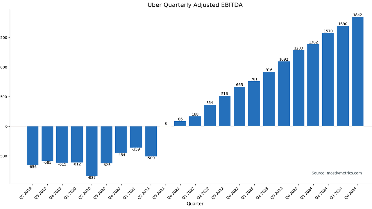 Mostly metrics | CJ Gustafson | Substack