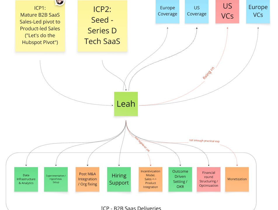 Leah’s ProducTea | Leah Tharin | Substack