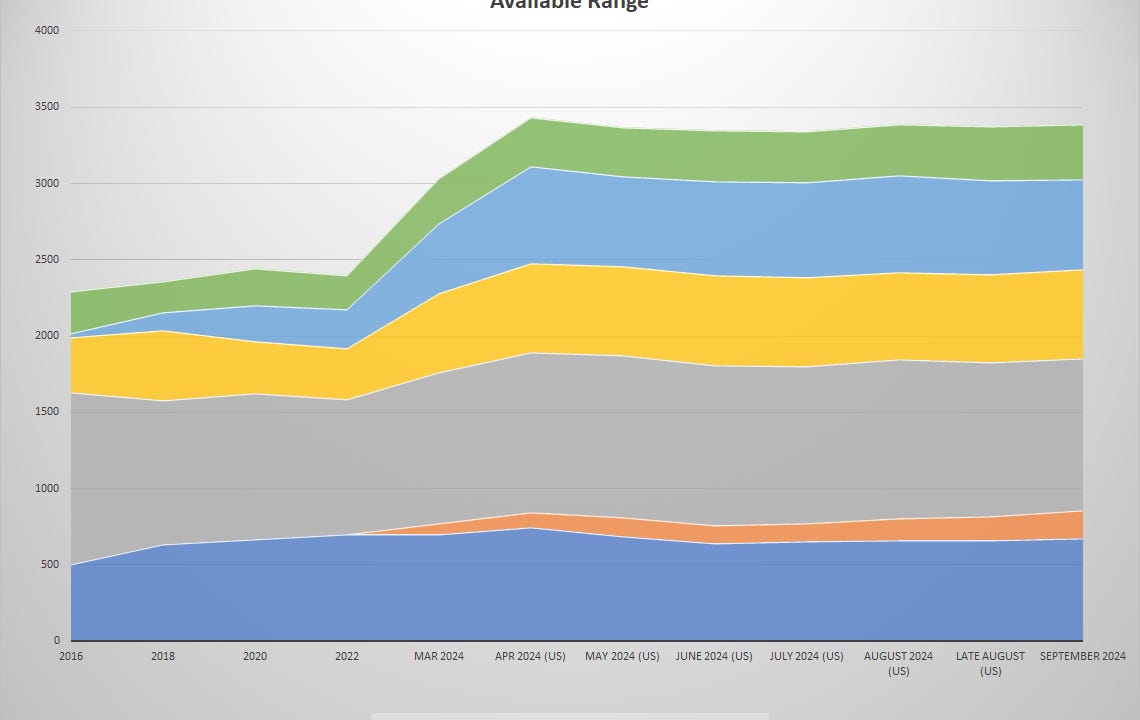 Dungeon Investing | Substack