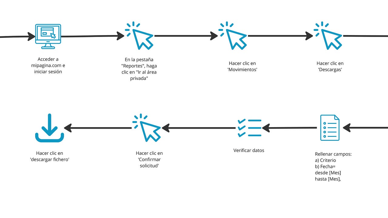 Robotipy | Danilo Toro 🤖🐍 | Substack