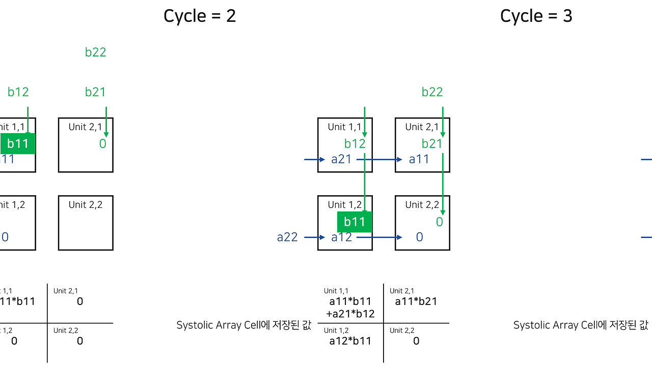 WAGU Research | Substack