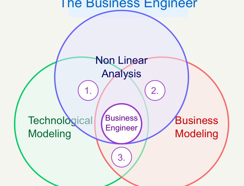 The Business Engineer | Gennaro Cuofano | Substack