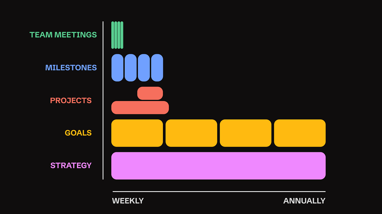 MKT1 Newsletter by Kramer | Emily Kramer from MKT1 | Substack
