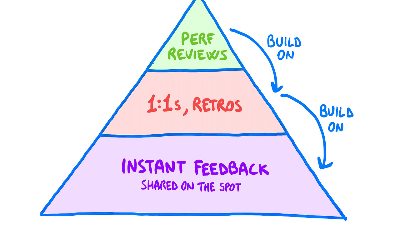 Refactoring | Luca Rossi | Substack