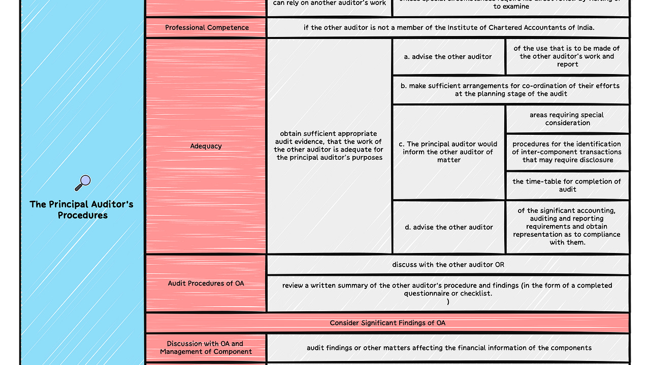Audit By Neeraj | Neeraj Arora | Substack