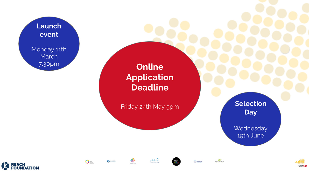🔴 West100 | Substack