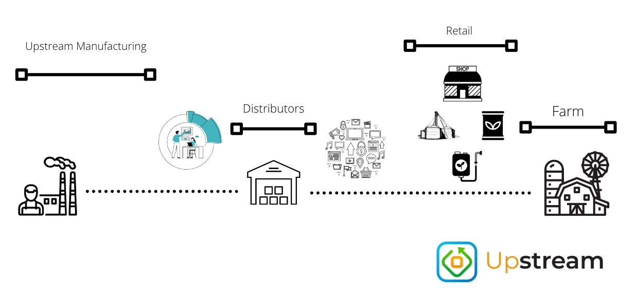 Upstream Ag | Shane Thomas | Substack