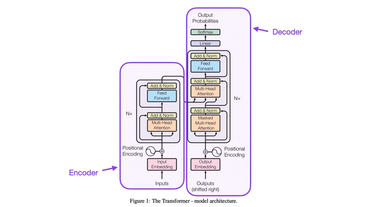 Ahead of AI | Sebastian Raschka, PhD | Substack