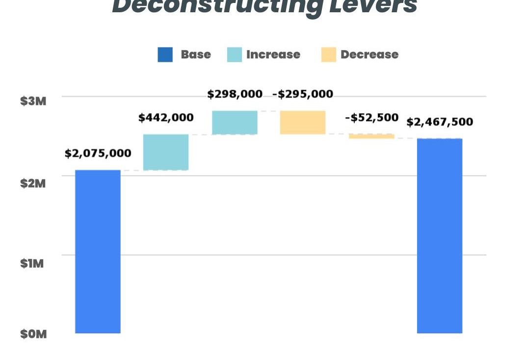 Mostly metrics | CJ Gustafson | Substack