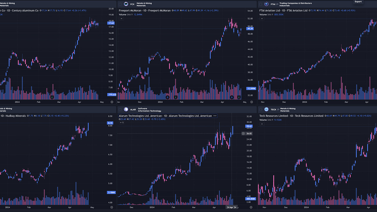 Cycle Cash Crew | CYCLE FUND | Substack