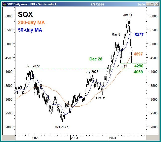 Asbury Research Chart Focus | Substack