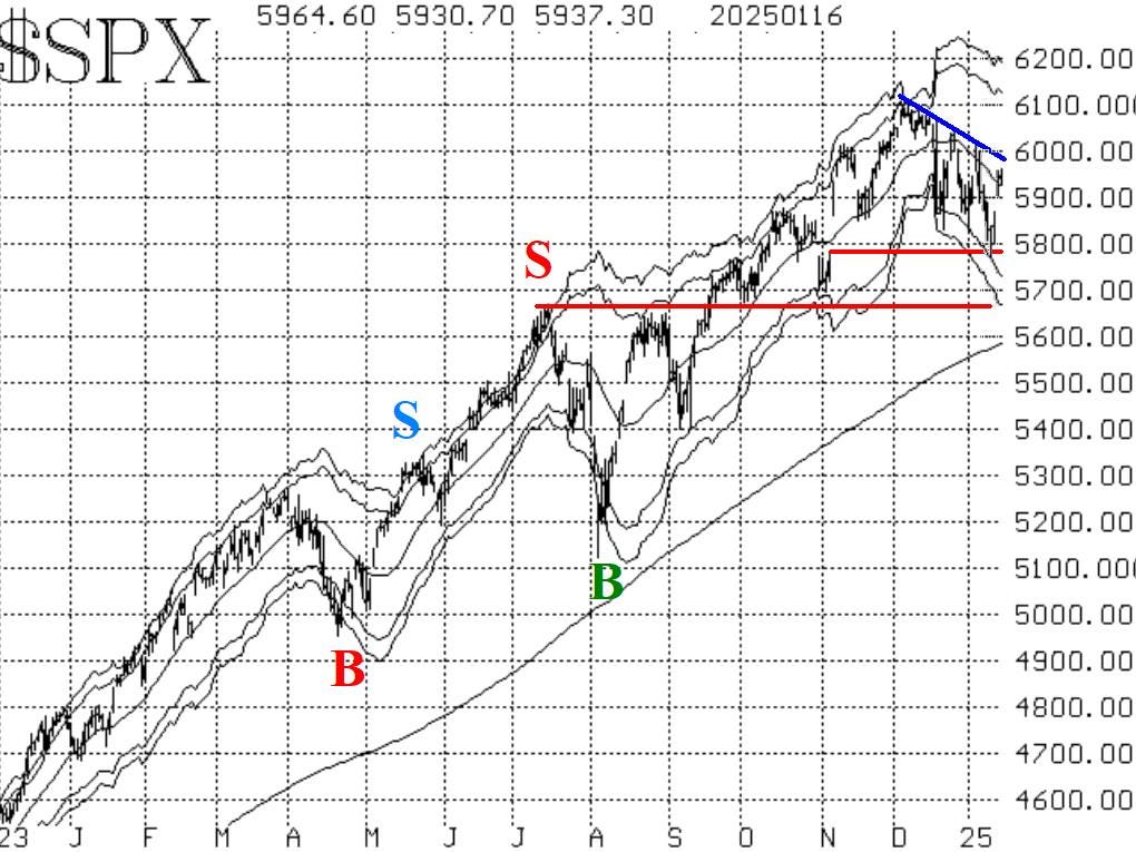 The Option Strategist Substack | Lawrence G. McMillan | Substack