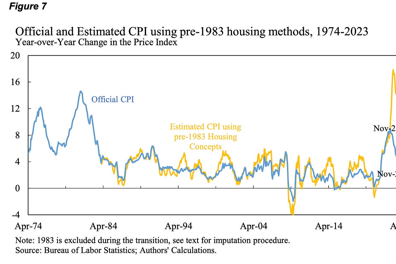 The Grumpy Economist | John H. Cochrane | Substack