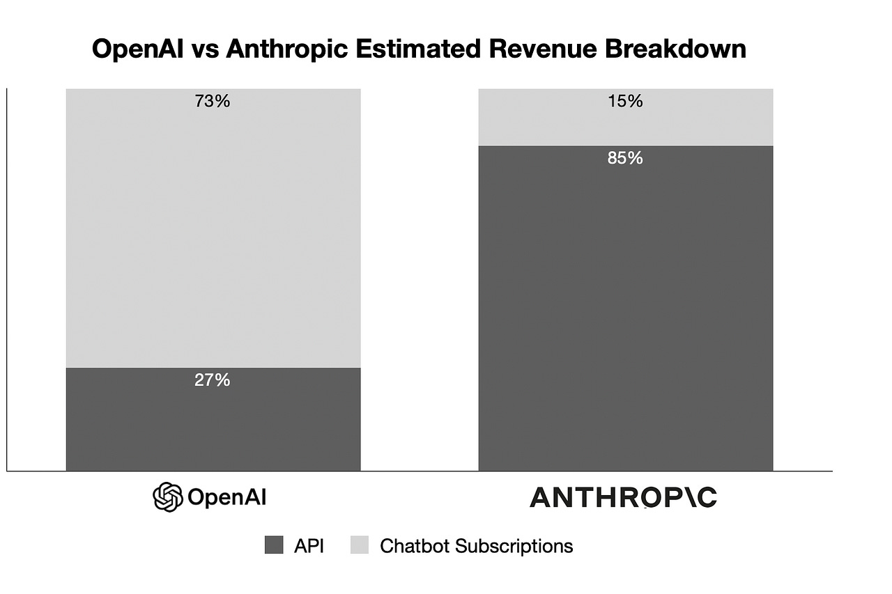 Tanay’s Newsletter | Tanay Jaipuria | Substack