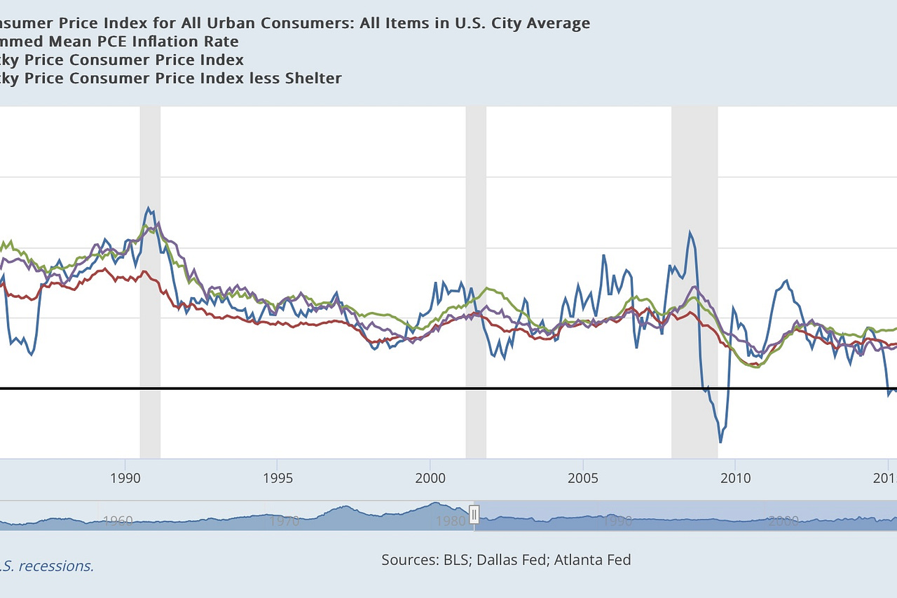 Jason’s Substack | Jason R. Vaillancourt, CFA | Substack