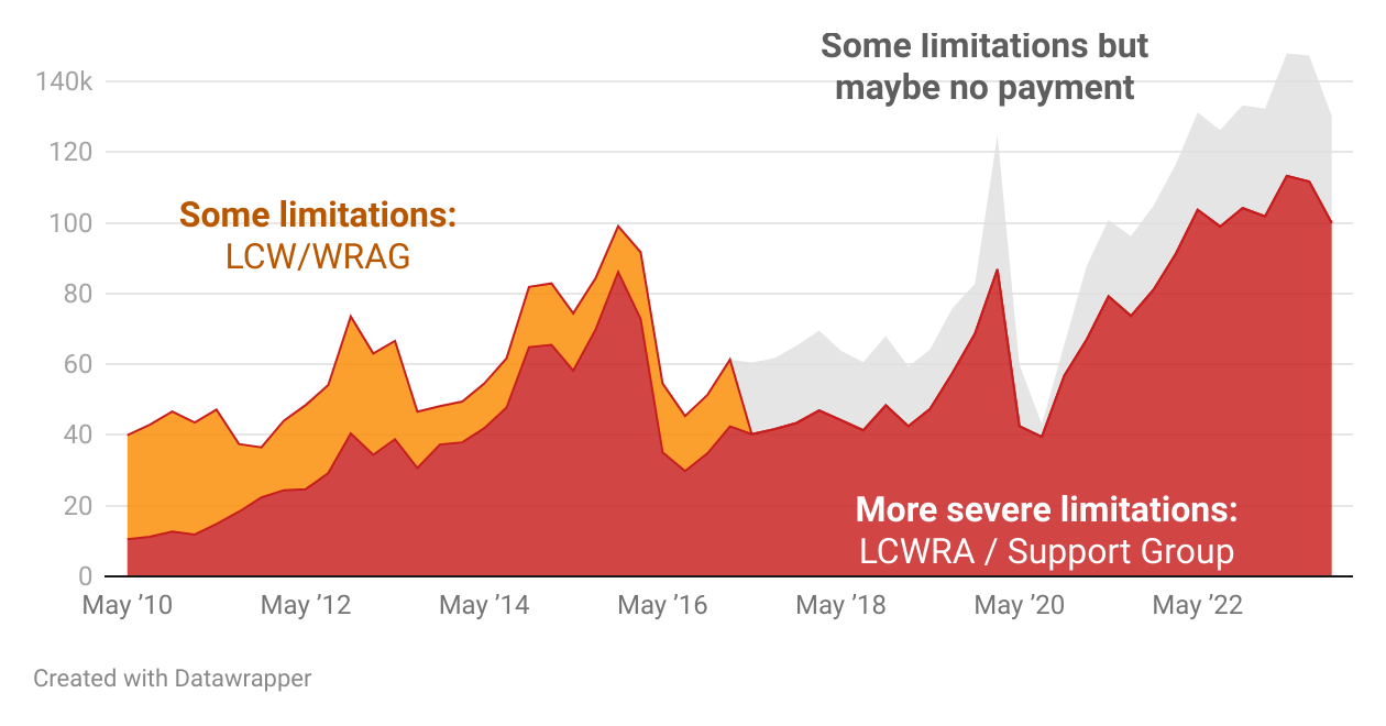Inequalities | Ben Geiger | Substack