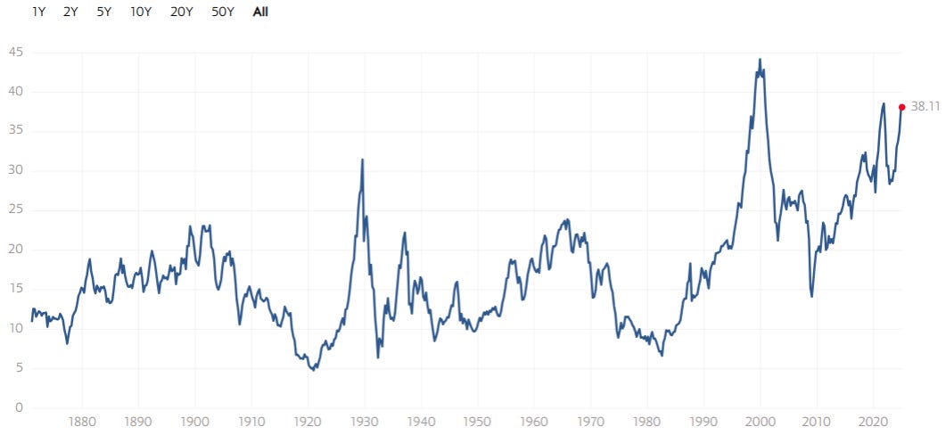 The Very Good Value Blog | Matt Newell | Substack