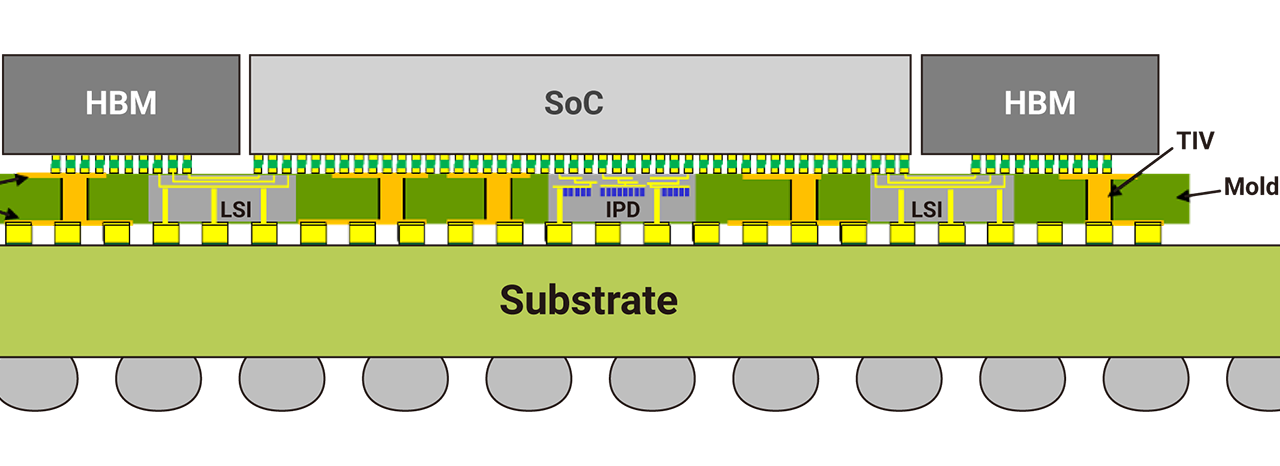 Nomad Semi | Moore & Morris | Substack