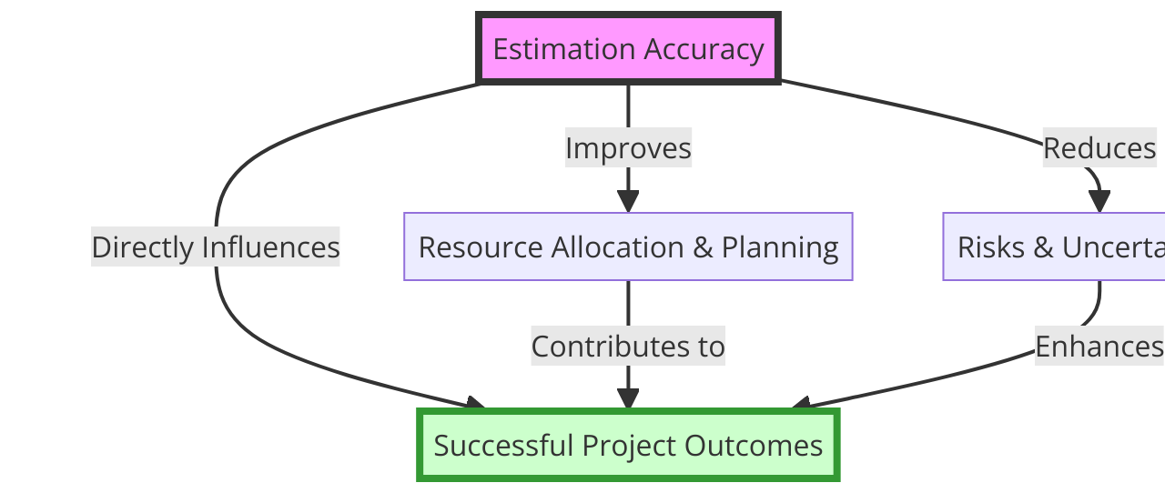 Mindful Matrix | Sagar Gandhi | Substack