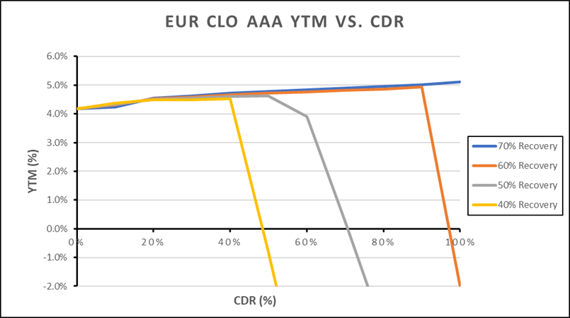 Astra Asset Management - Insights | Substack