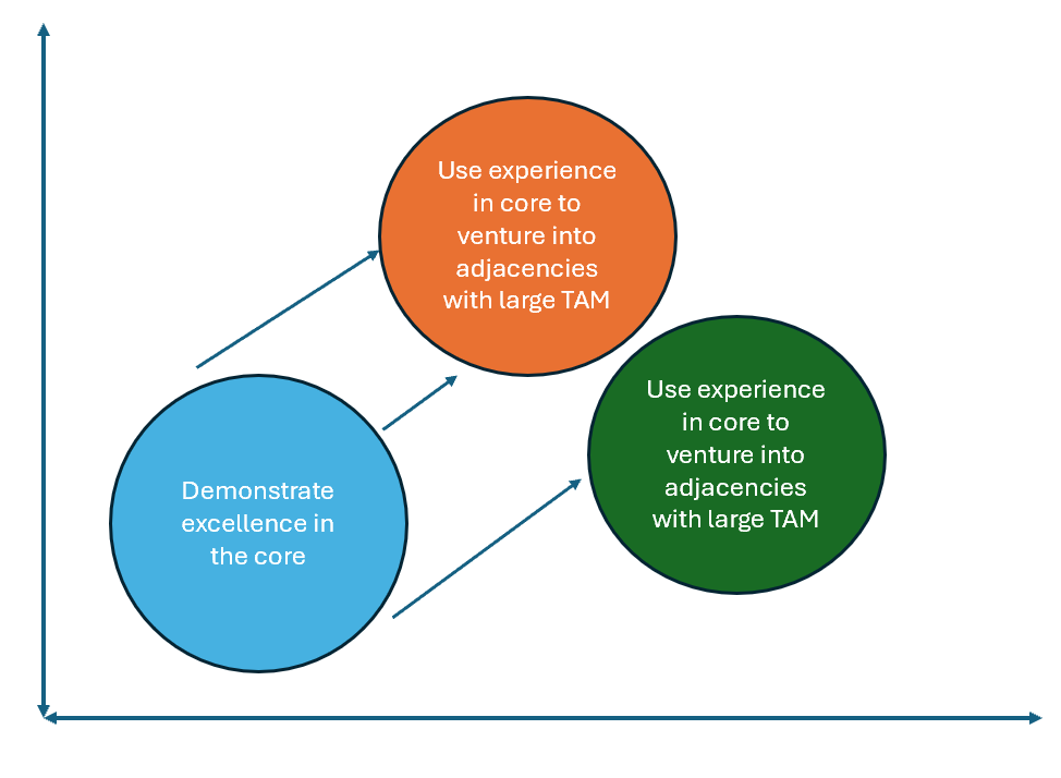 Deepak’s Substack | Deepak K | Substack