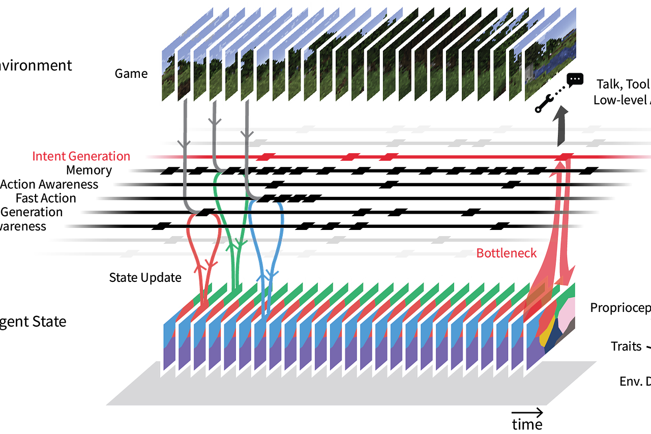 Altera’s Substack | Substack