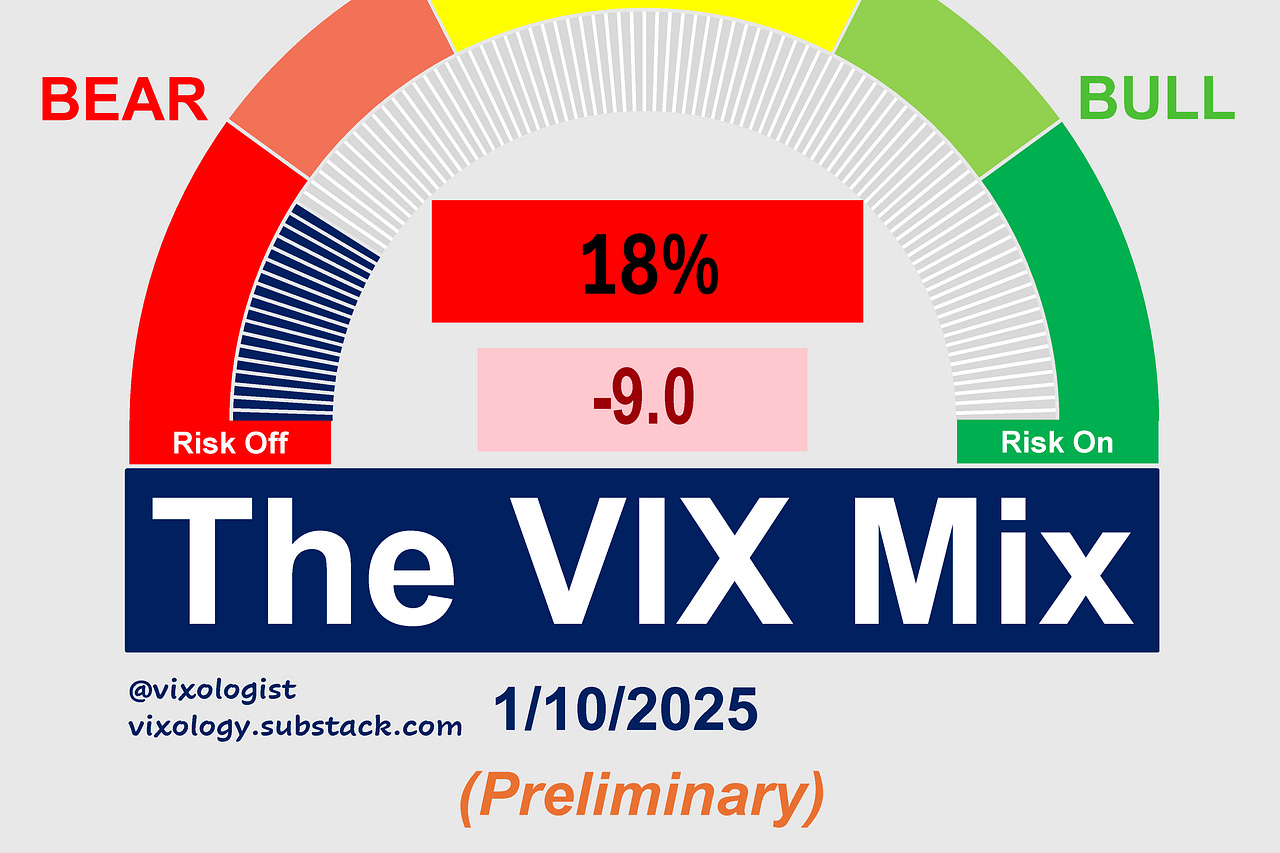 Vixology | Jim Carroll | Substack