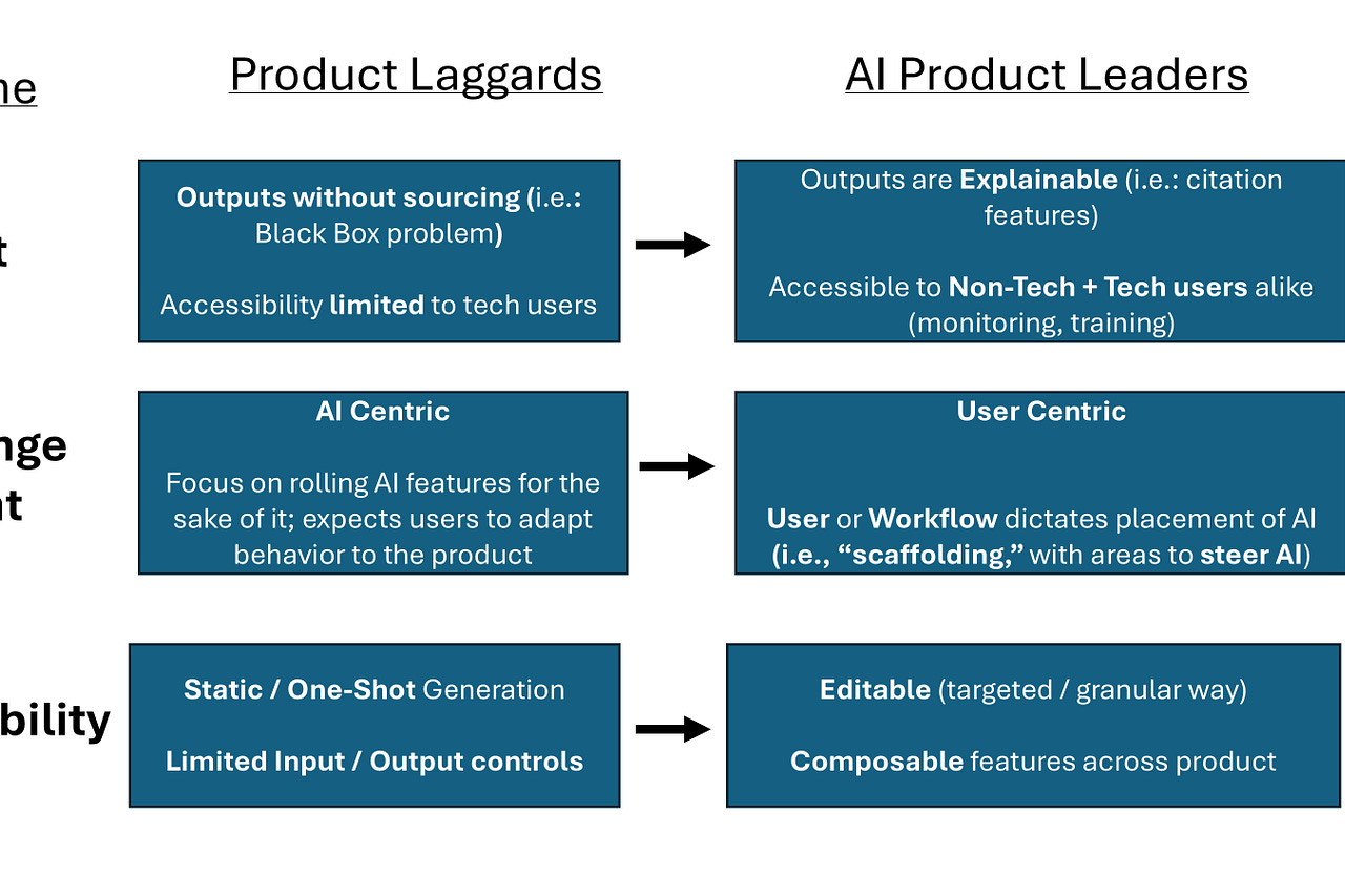 Chains of Thoughts | Amol Shah | Substack