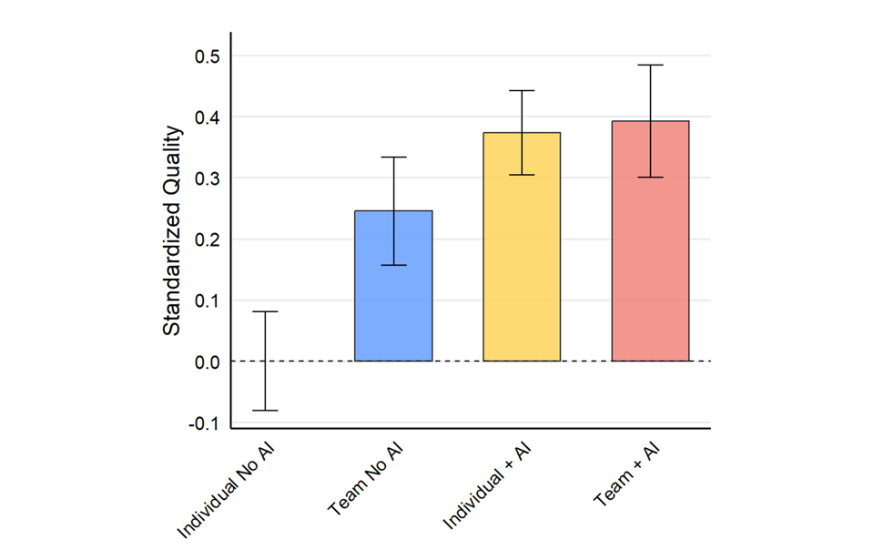 One Useful Thing | Ethan Mollick | Substack